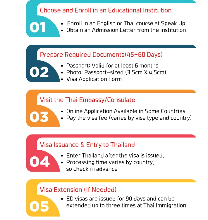 Check the Visa Process – speakupcnx